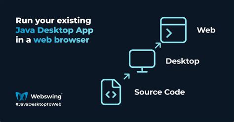 Webswing Limited On Linkedin Java Technology Software Programming Javafx Swing Netbeans