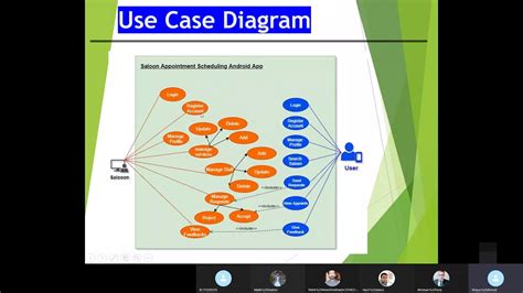 Cs619 Final Presentation Viva Online Class Youtube