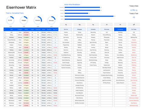 Construction Schedule Template Gantt Chart Timeline