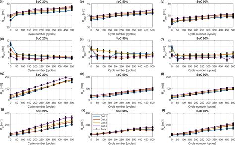 Figure 3 From A Comparison Between Electrochemical Impedance Spectroscopy And Incremental