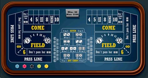 Craps Betting Odds House Edge And Strategy