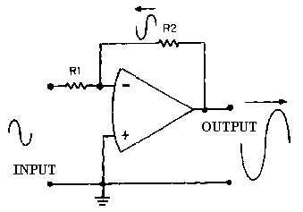 Figure 3 13 Inverting Configuration