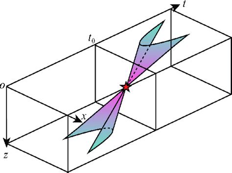 Sketch Of 2d Micro Seismic Reverse Modeling Location Principle Red Star Download Scientific