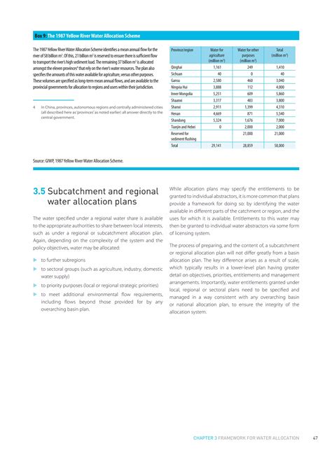 Basin Water Allocation Planning Principles Procedures And Approaches