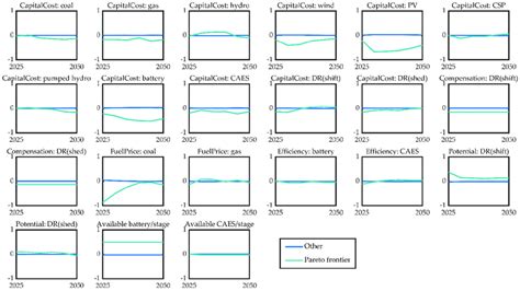 Normalized Mean Values Of Input Parameters For Optimal Paths And Other