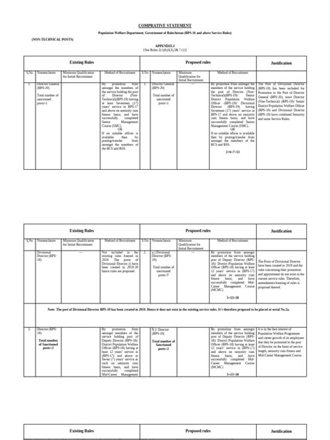 Comprative Statement New Pdf Social Sciences Economics