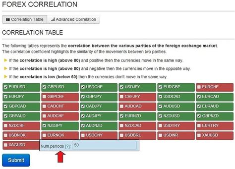 Forex Correlation Table Are You Doubling Your Risk
