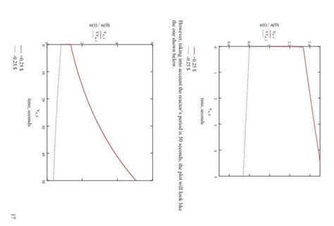 solved write and submit a computer code matlab is