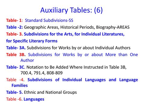 Library Classifiction Schemes Ddc Udc Ccppt