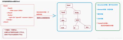 Javascript:让页面元素动起来 Csdn博客 Javascript:让页面元素动起来 Csdn博客