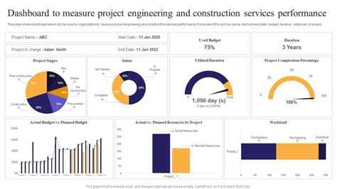 Dashboard To Measure Project Engineering And Construction Services