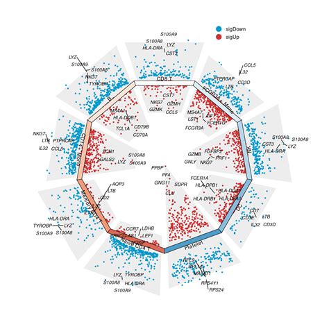 Multiple Volcano Plot A Biomedical Visualization Atlas