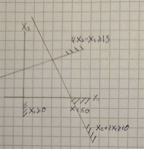 Introduction To Linear Programming With Python