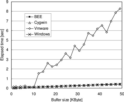 Figure 1 From Direct Execution Of Linux Binary On Windows For Grid Rpc