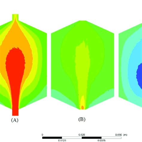 Temperature Distribution Contours In Different Cross Sections Of The