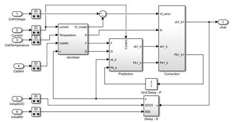 soc estimator adaptive kalman filter variable capacity state of