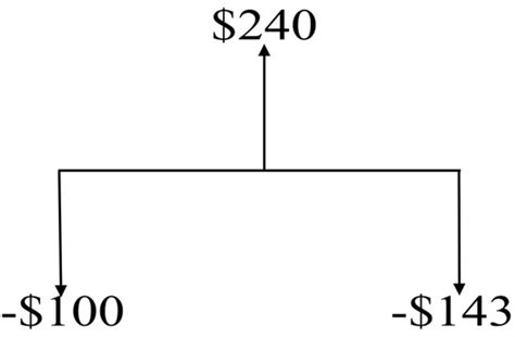 Solved Chapter 7a Problem 14p Solution Engineering Economic Analysis