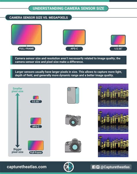 Camera Sensor Size In Photography Why It Matters