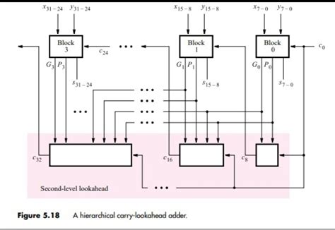 Solved Fundamentals Of Digital Logic With VHDL Design Rd Chegg