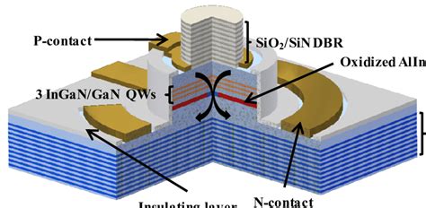 Scheme Of A Processed Vcsel Download Scientific Diagram