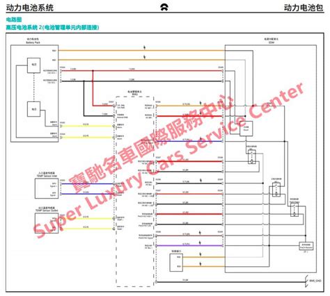 Nio Pc Kit Wiring Diagram At Lewis Wooley Blog