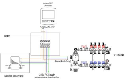 Single Zone Underfloor Heating Wiring Diagram