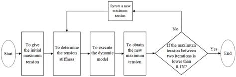 Parameter Analysis And Experiment Validation Of Deployment Characteristics Of A Rectangular