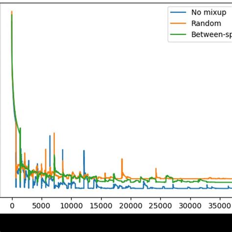 The General Architecture Of The Resnet Based End Toend Spoofing