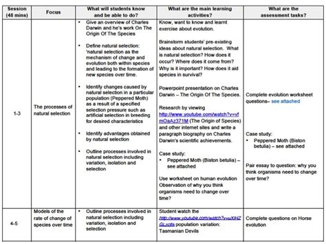 Lesson Scope And Sequence