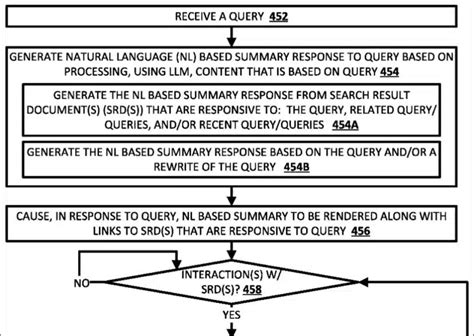Google Patent Describes How The Search Generative Experience Works