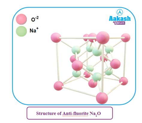 Ionic Structure Type Ionic Crystals Rock Salt Nacl Type Structure Caesium Chloride In
