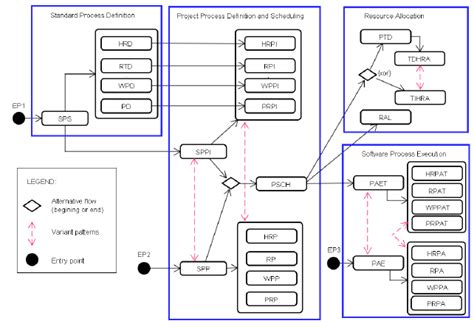Software Process Ontology Pattern Language Sp Opl Download Scientific Diagram