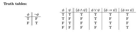 Syntax And Semantic Of Propositional Logic Flashcards Quizlet