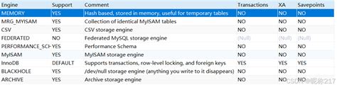 Mysql数据库学习(一):mysql介绍与系统架构mysql数据库背景介绍 Csdn博客 Mysql数据库学习(一):mysql介绍与系统架构mysql数据库背景介绍 Csdn博客