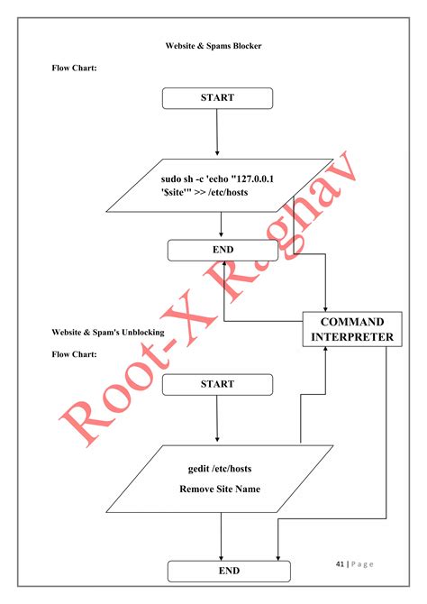 Intrusion Detection System Project Report Pdf