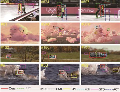 Proposed Method Performs Favorably In Large Deformation First Row