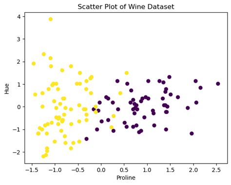 Cs2007 Machine Learning Techniques Week 5 Naive Bayes And Gaussian