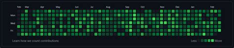 Github Aljazstgithub Contributions Generator A Go Script That Makes