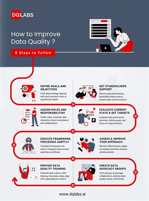Dataquality Dataobservability Datagovernance Datamanagement Bestpractices Dqlabs