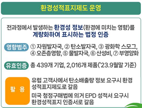 Eu 신배터리 규제 및 제품환경발자국