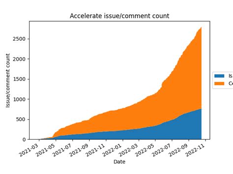 open source metrics issues at main