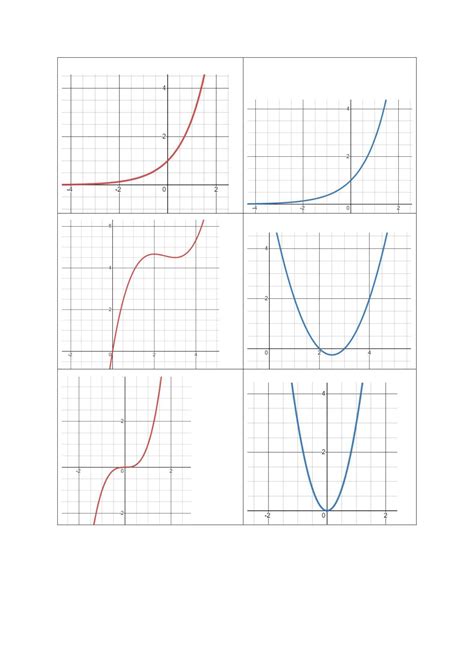Functions And Derivatives Matching Activity Swinton Maths