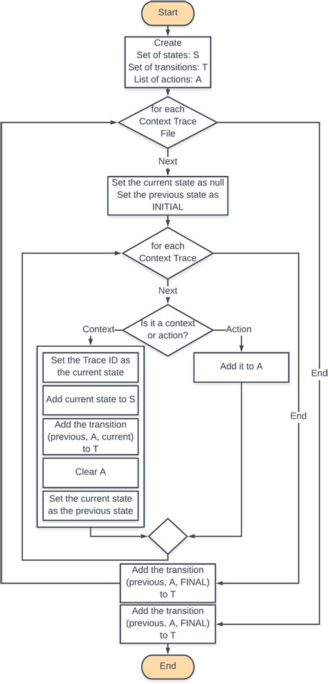 lks generation algorithm based on [33] download scientific diagram
