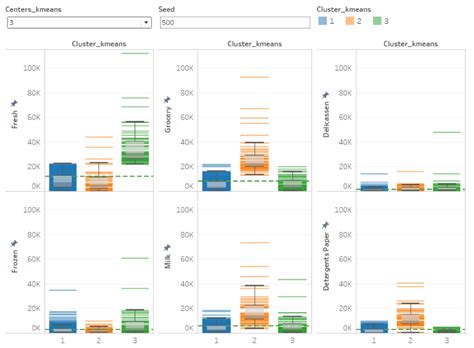 connecting tableau with r combining beauty and power smoak signals