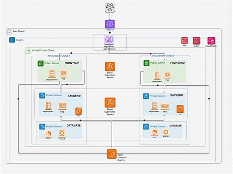 Im Thrilled To Share That Ive Successfully Built And Deployed A