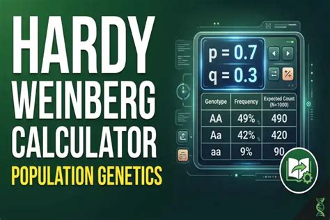 X Linked Punnett Square Calculator Predict Sex Linked Crosses