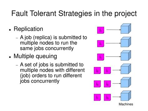 Ppt Dynamic Fault Tolerant Grid Workflow In The Water Threat