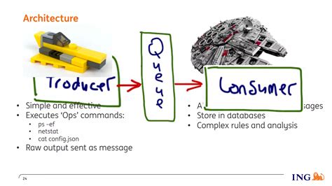 pipelining the heroes with kafka and graph ppt