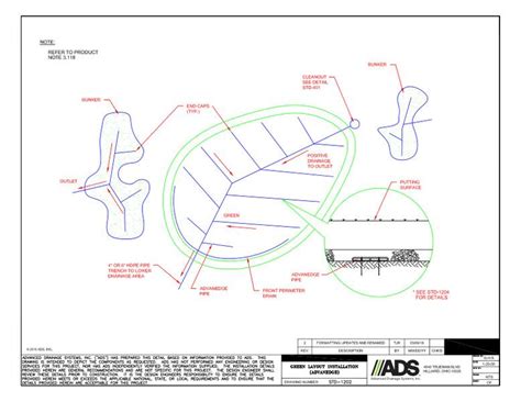 Green Layout Installation Advanedge Detail