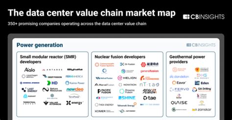 The Ai Data Center Value Chain 12 High Momentum Technologies Powering